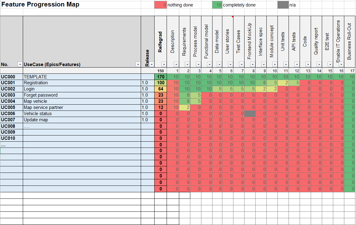 Feature Progression Map | doubleSlash